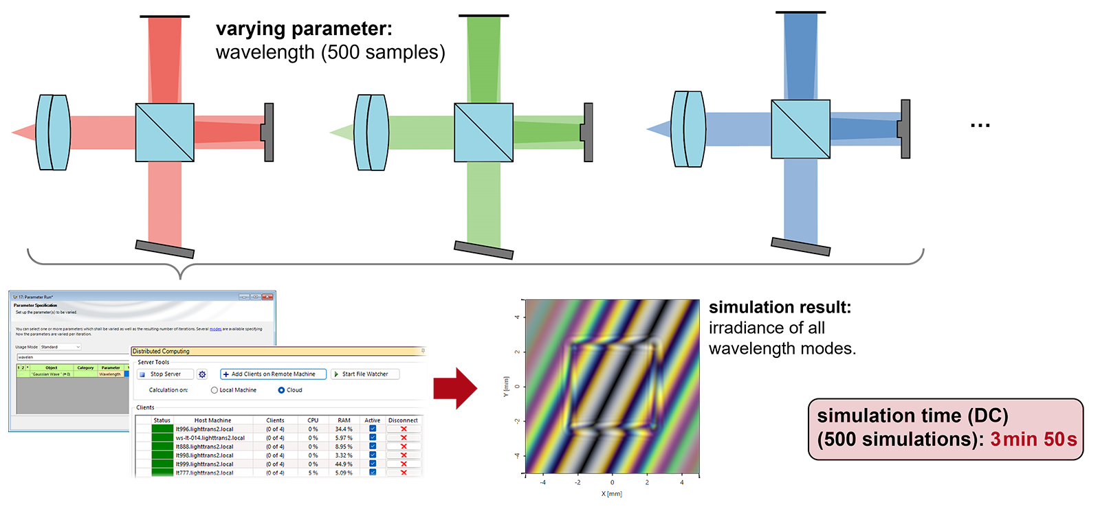 Investigation of Diffraction in Interferometer Caused by